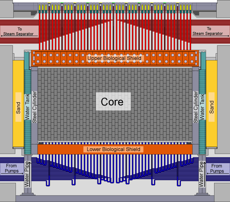 Reflections on Chernobyl – Relatively Ambitious