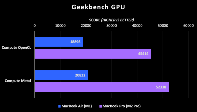 M2 MacBook Pro Performance Tests – Relatively Ambitious