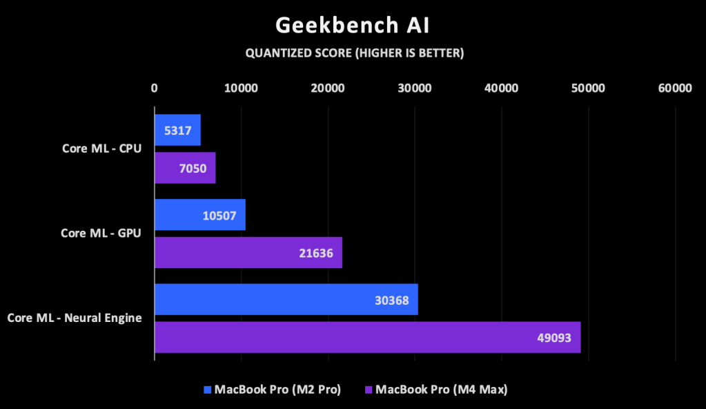 M4 MacBook Pro Max Benchmarks – Relatively Ambitious
