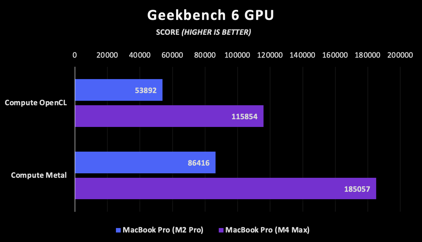 M4 MacBook Pro Max Benchmarks – Relatively Ambitious