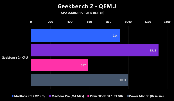 M4 MacBook Pro Max Benchmarks – Relatively Ambitious
